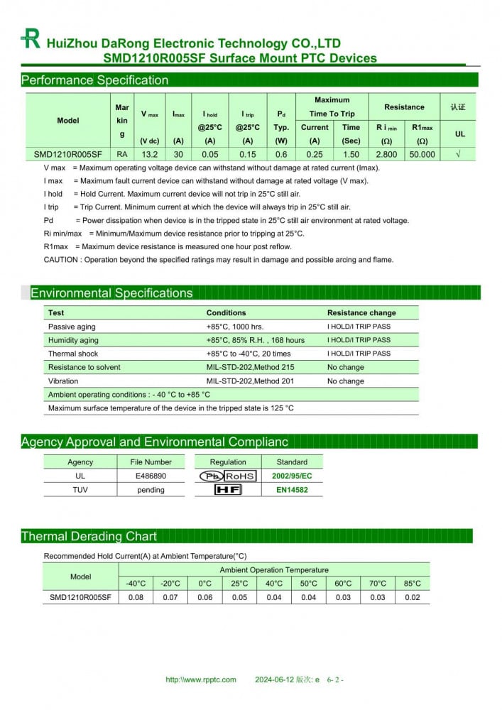 SMD1210R005SF datasheet page 2
