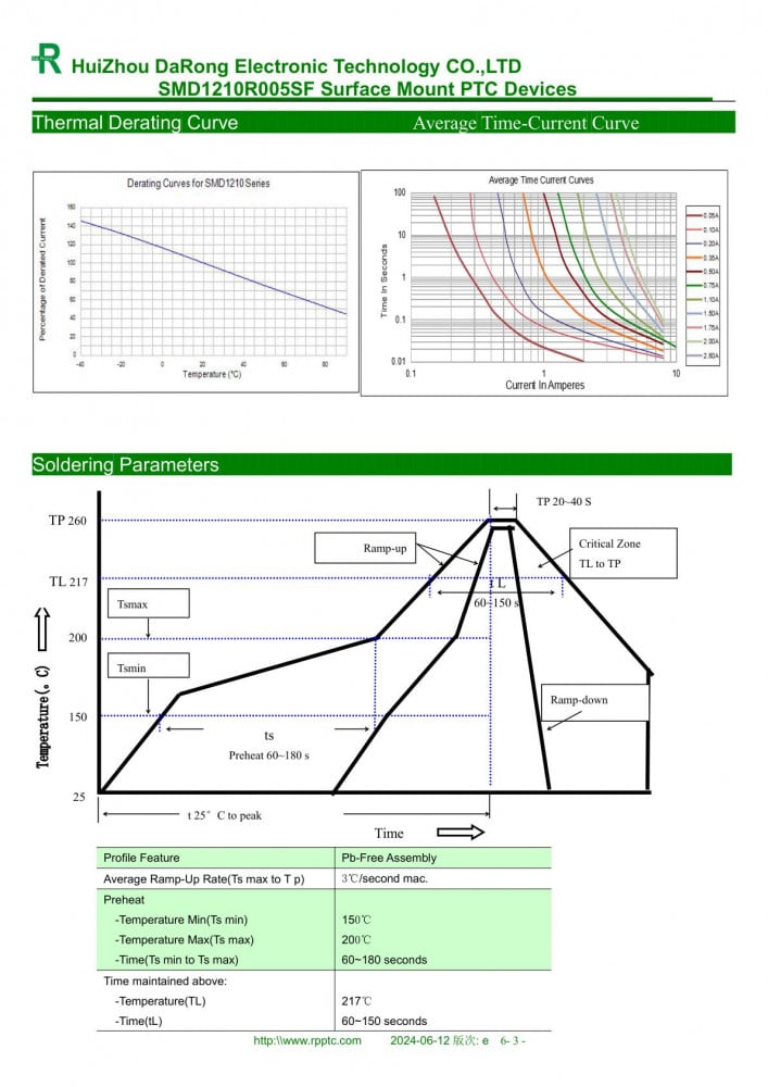 SMD1210R005SF datasheet page 3