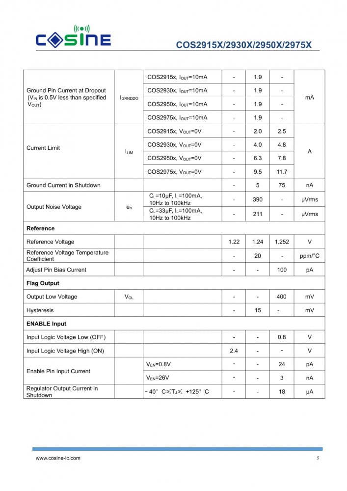 COS29752WU datasheet page 5