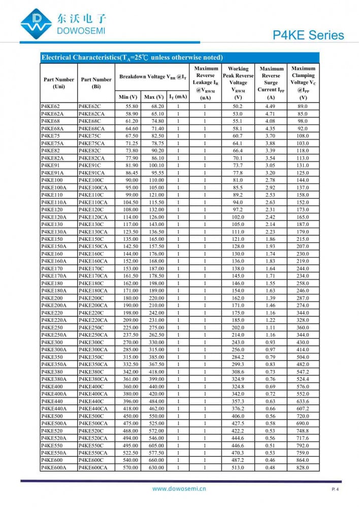 DOWO P4KE series datasheet page 4