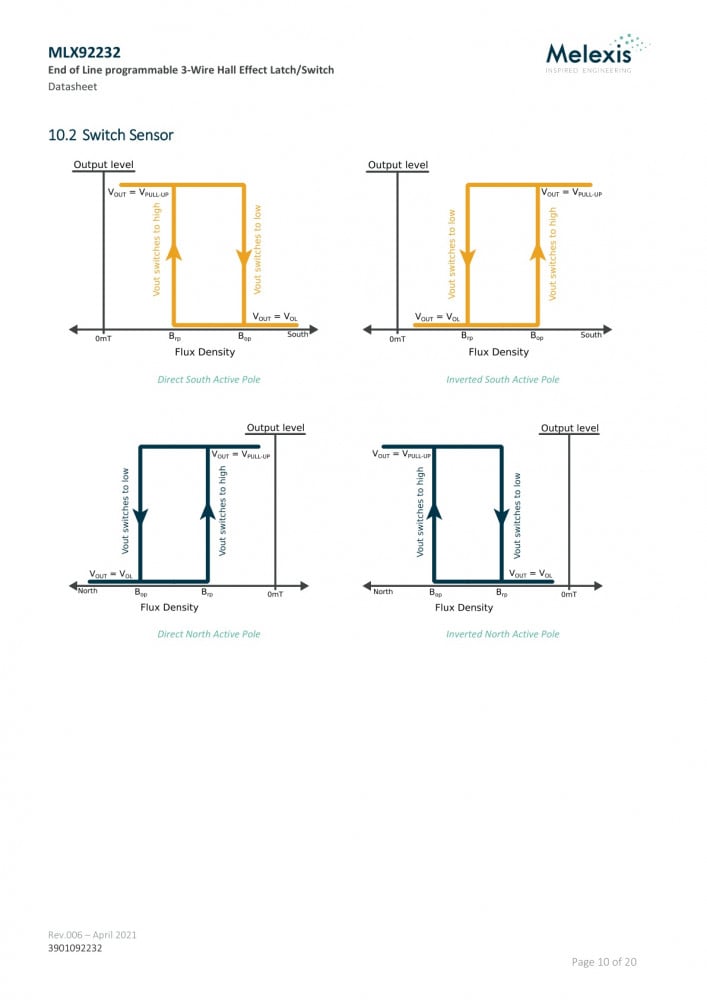 MLX92232 datasheet page 10