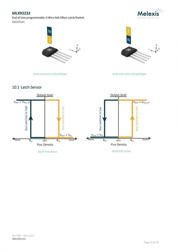 MLX92232 datasheet page 9