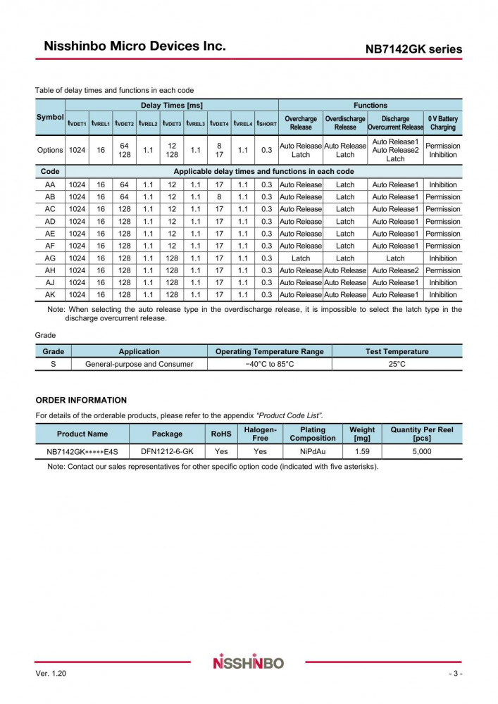 NB7142GK datasheet page 3