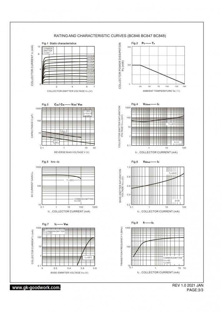 GOODWORK BC847B datasheet page 3