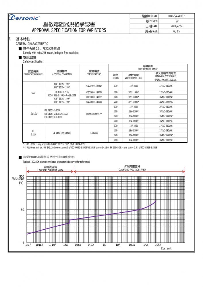 Dersonic RM14D220KD1IE100 document page 7