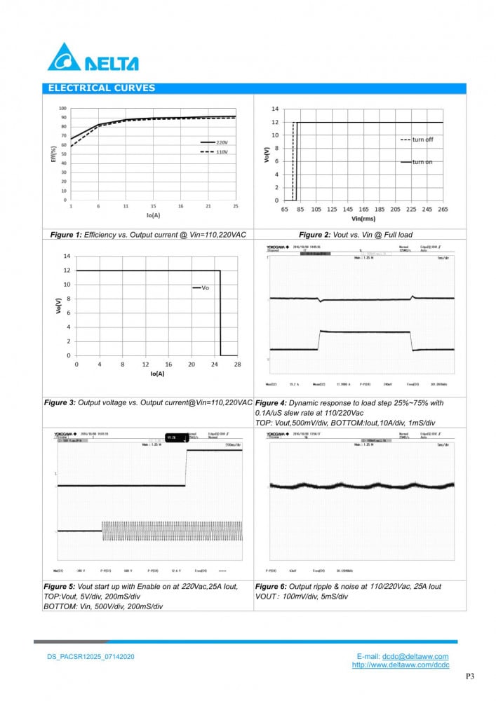 PACSR12025S datasheet page 3
