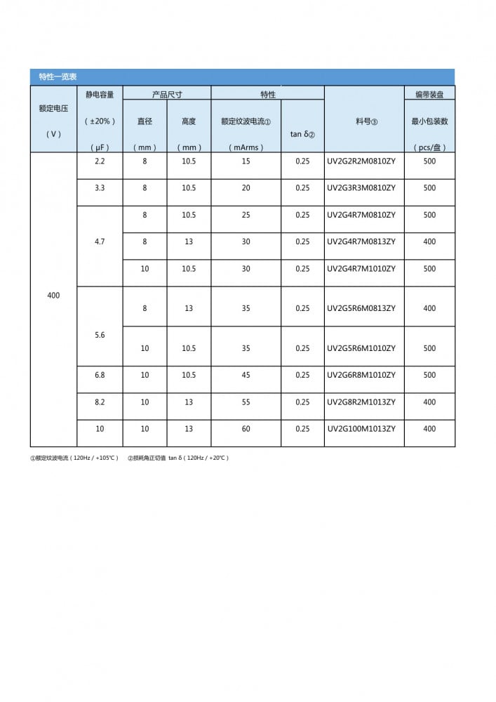 ChengTao UV series datasheet page 3