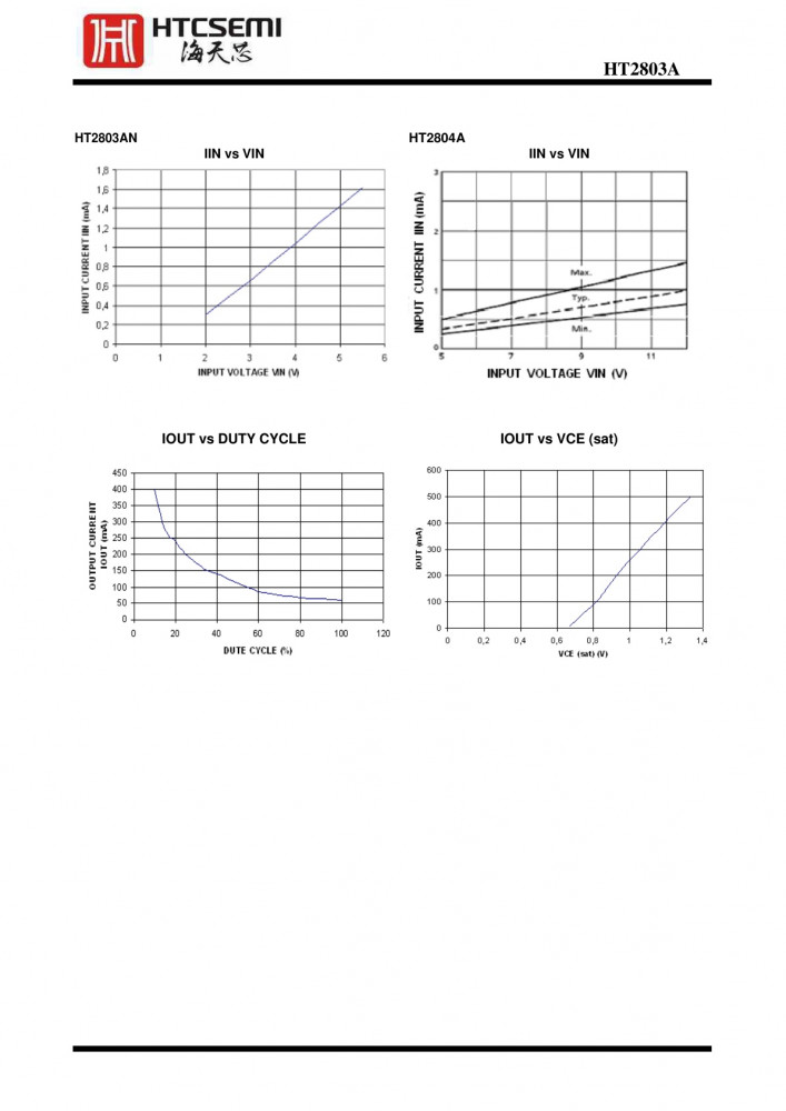 HT2803ANZ datasheet page 6