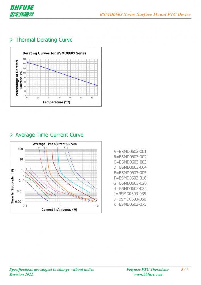 BHFUSE datasheet page 3