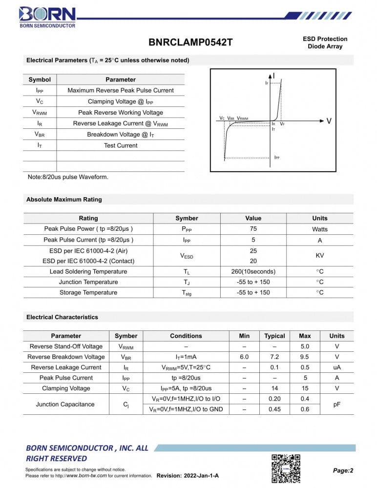BNRCLAMP0542T datasheet page 2