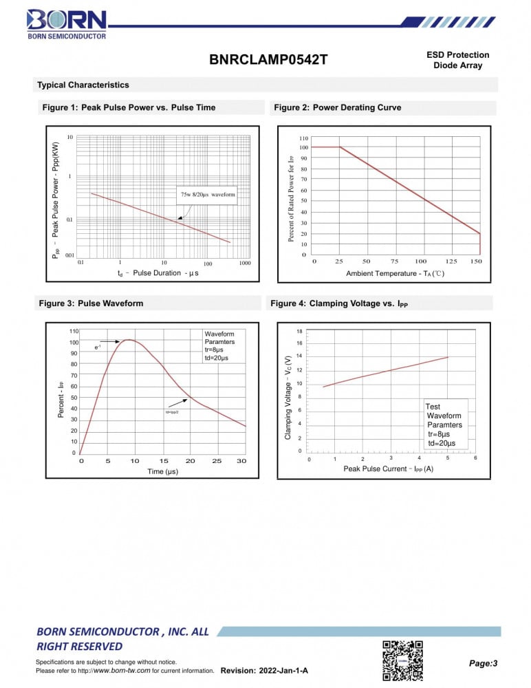 BNRCLAMP0542T datasheet page 3