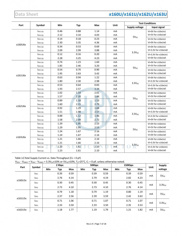 π163U31 datasheet page 7