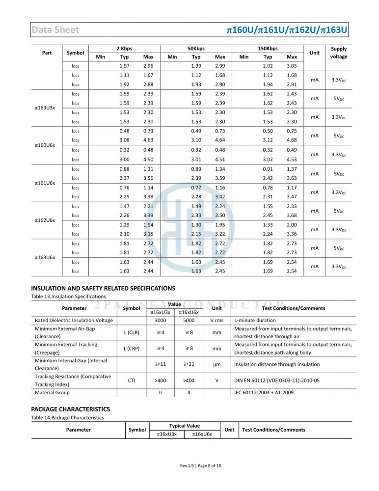 π163U31 datasheet page 8