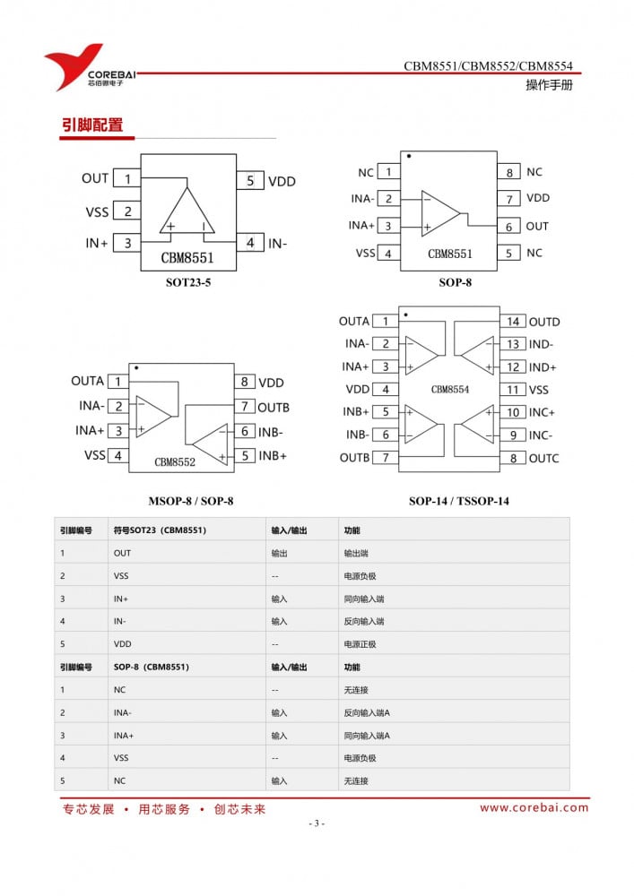 CBM8551AST5 datasheet page 3