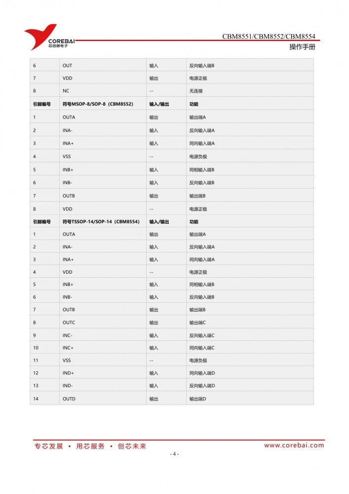 CBM8551AST5 datasheet page 4