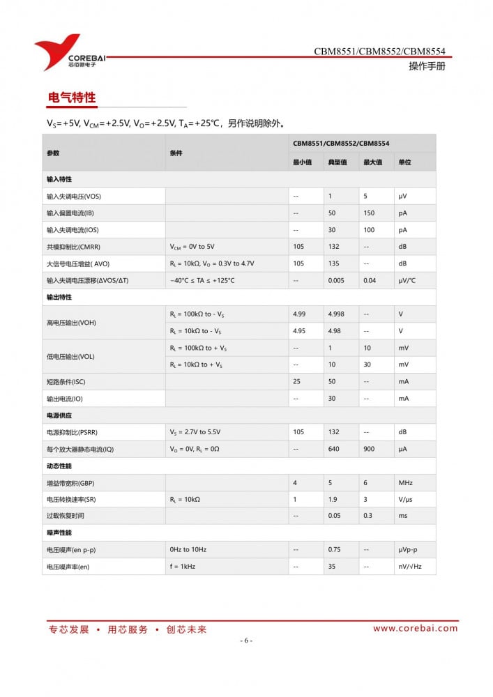 CBM8551AST5 datasheet page 6