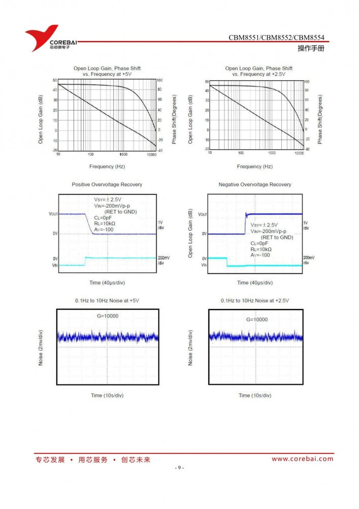 CBM8551AST5 datasheet page 9