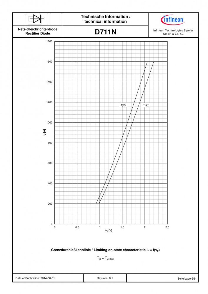 D711N technical information page 6