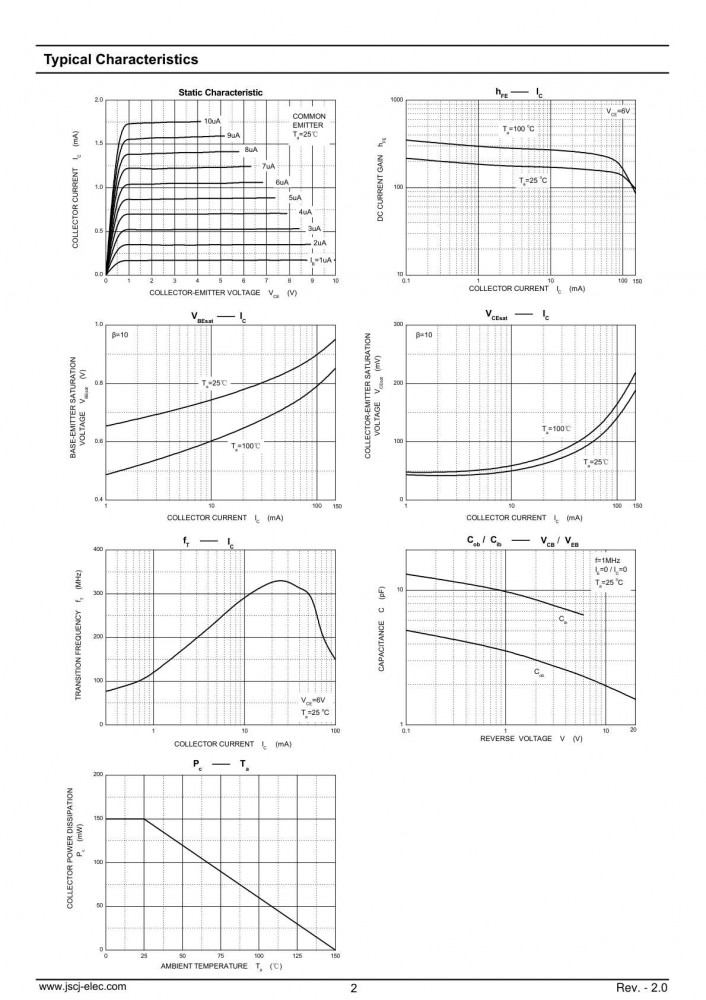 2SC3052 datasheet page 2