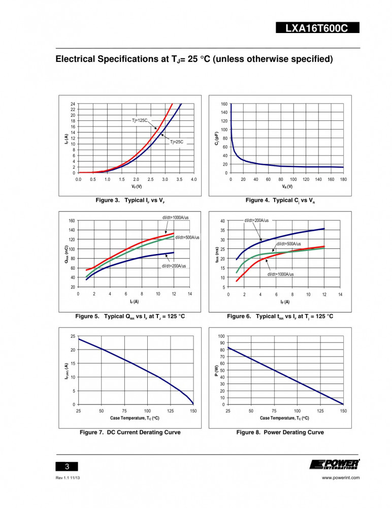 LXA16T600C datasheet page 3