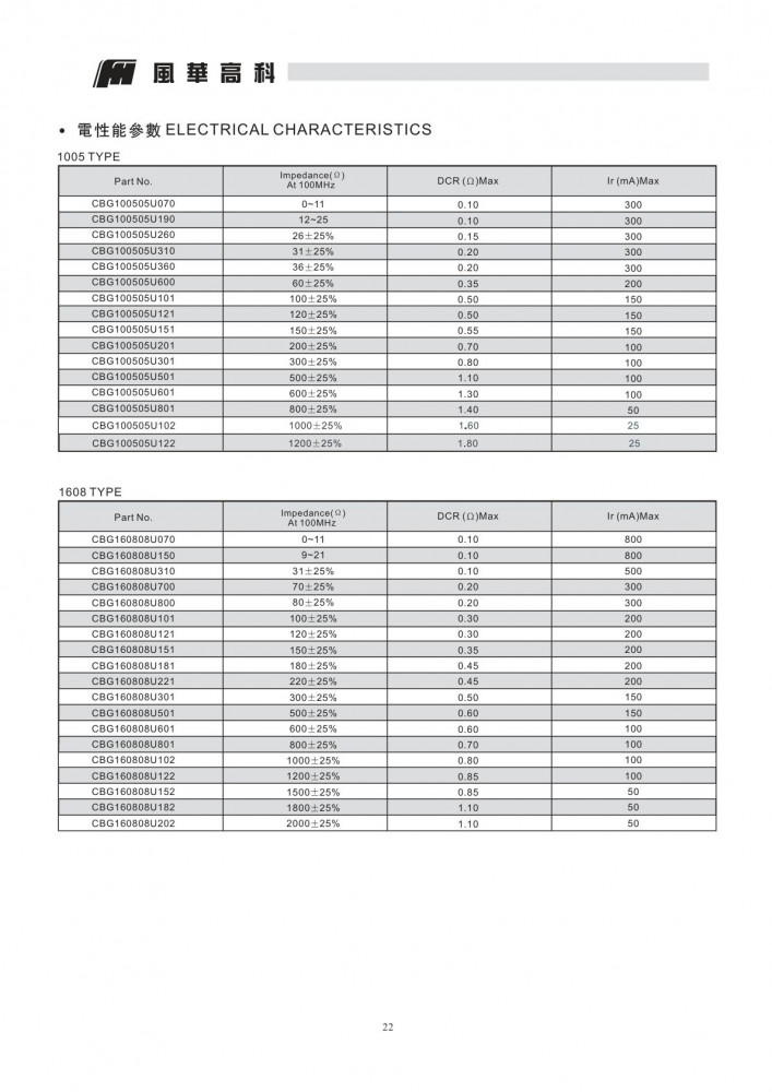 FH ferrite chip bead document page 2