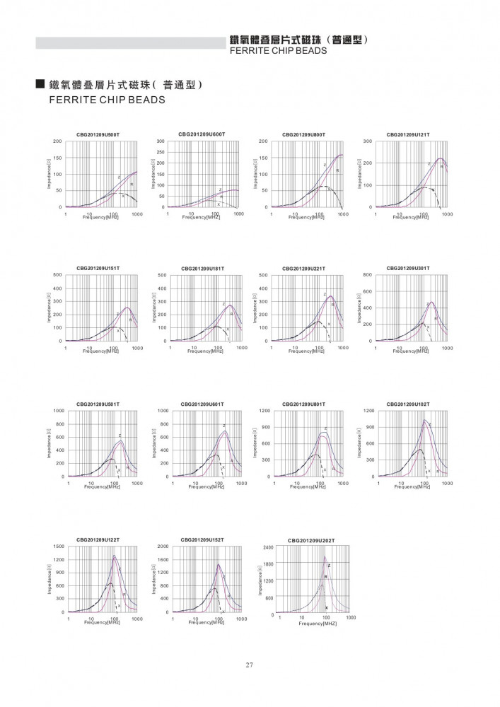 FH ferrite chip bead document page 7