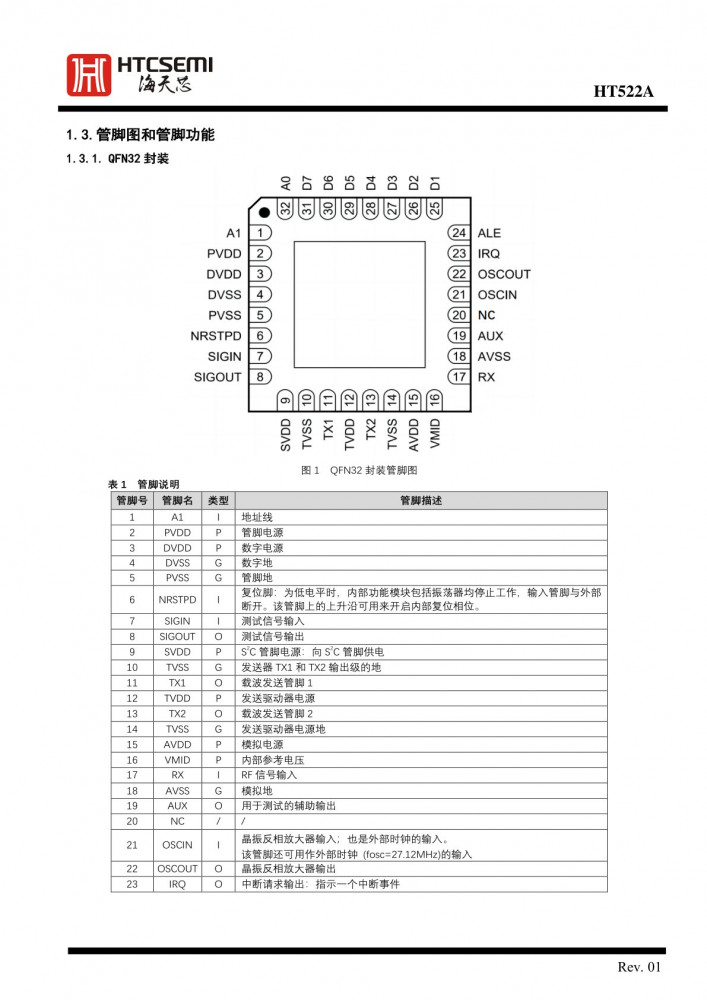 HT522A datasheet page 2