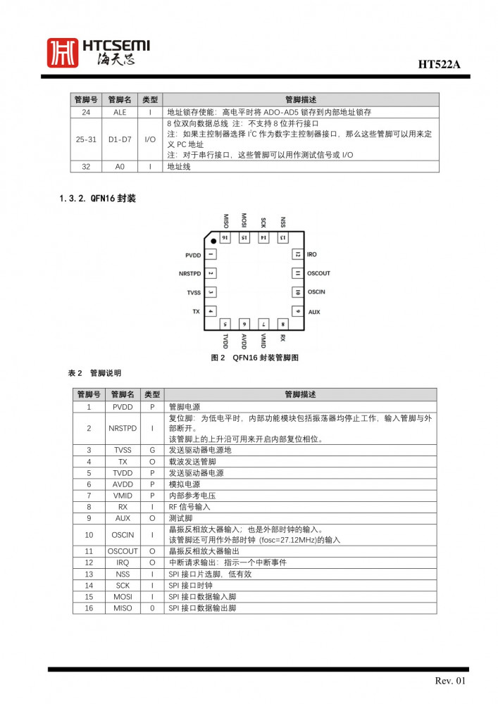 HT522A datasheet page 3