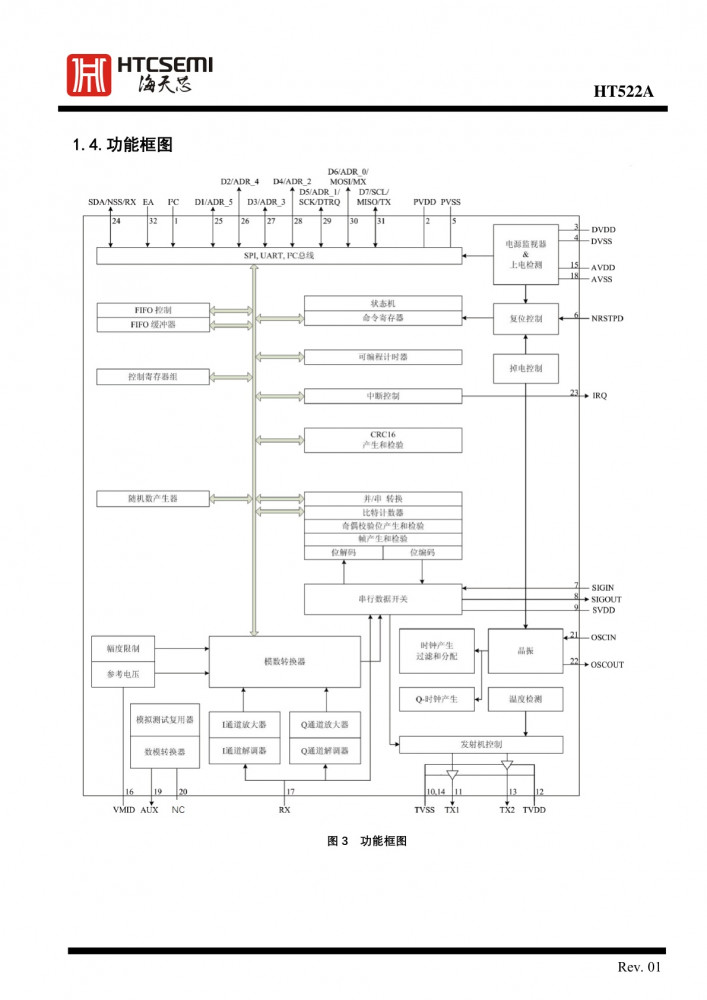 HT522A datasheet page 4