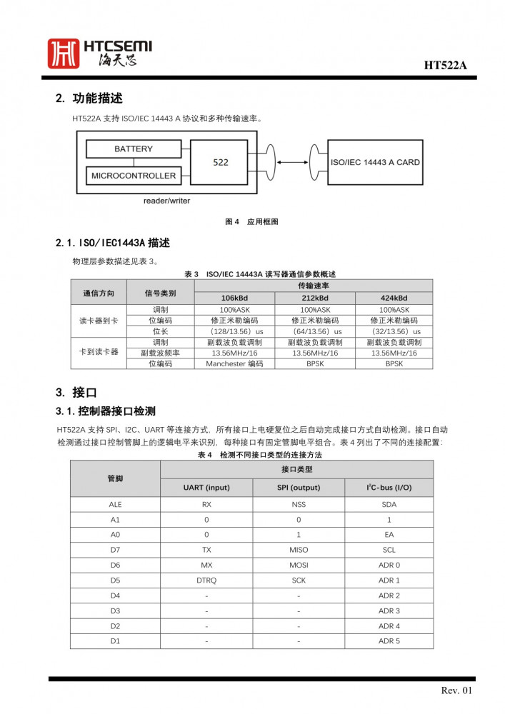 HT522A datasheet page 5