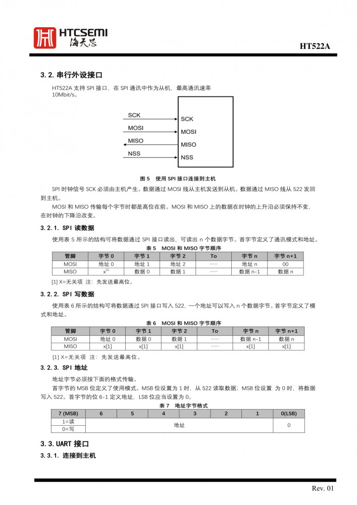 HT522A datasheet page 6
