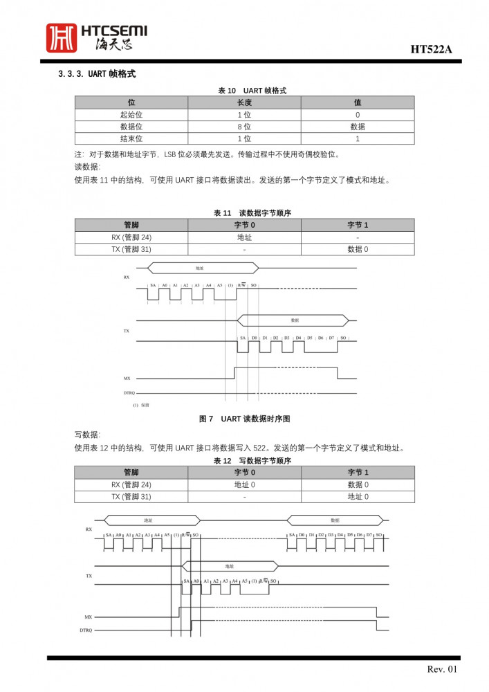 HT522A datasheet page 8
