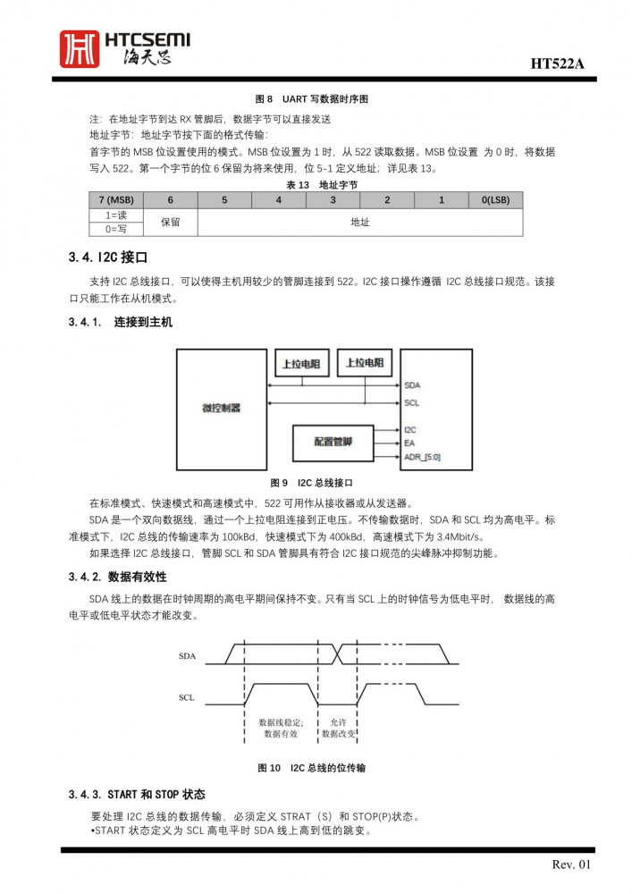 HT522A datasheet page 9