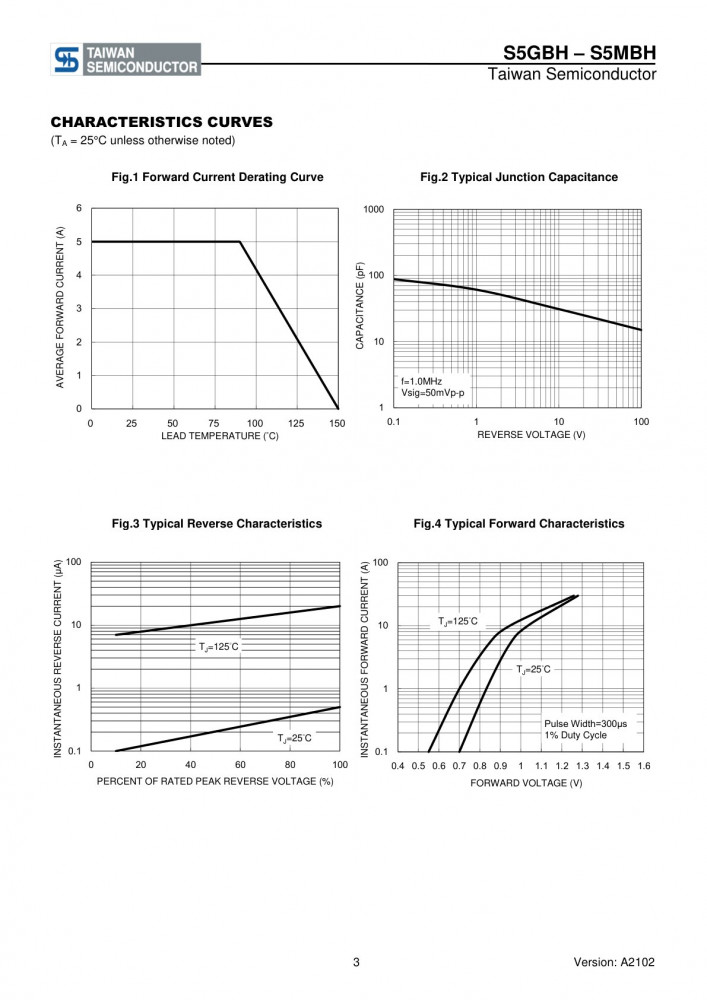 S5MBH datasheet page 3