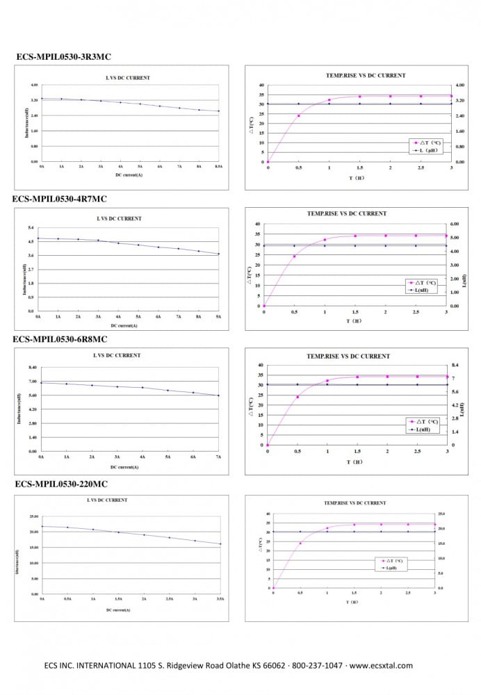ECS-MPIL0530 datasheet page 4