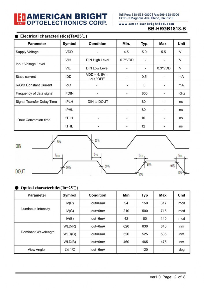 BB-HRGB1818-B datasheet page 2