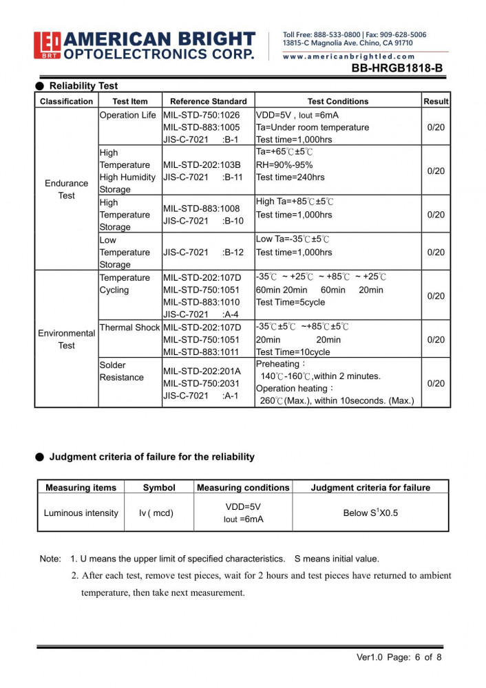 BB-HRGB1818-B datasheet page 6