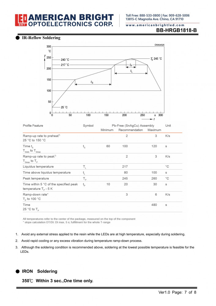 BB-HRGB1818-B datasheet page 7