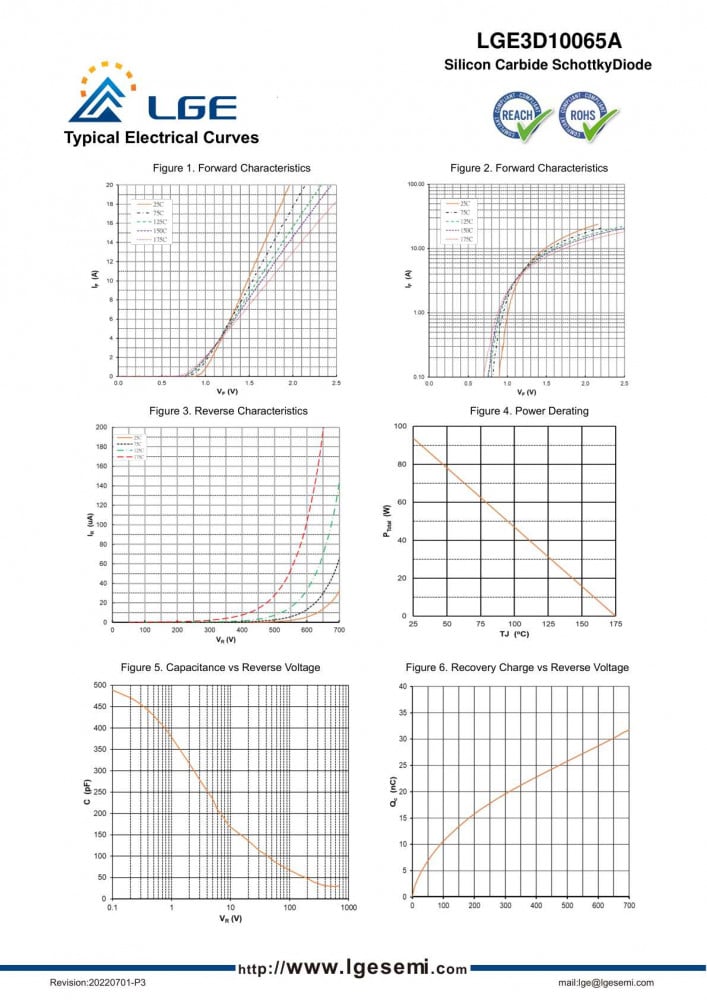 LGE3D10065A datasheet page 3