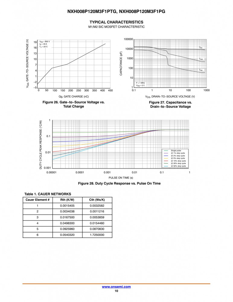 NXH008P120M3F1PTG datasheet page 10