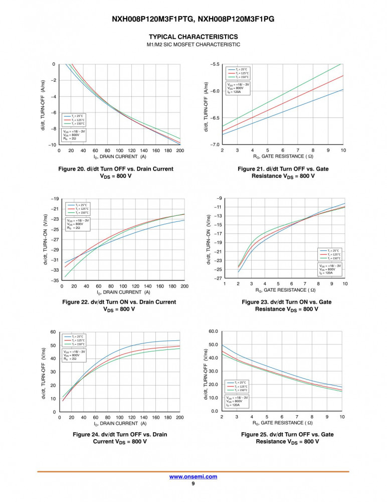 NXH008P120M3F1PTG datasheet page 9