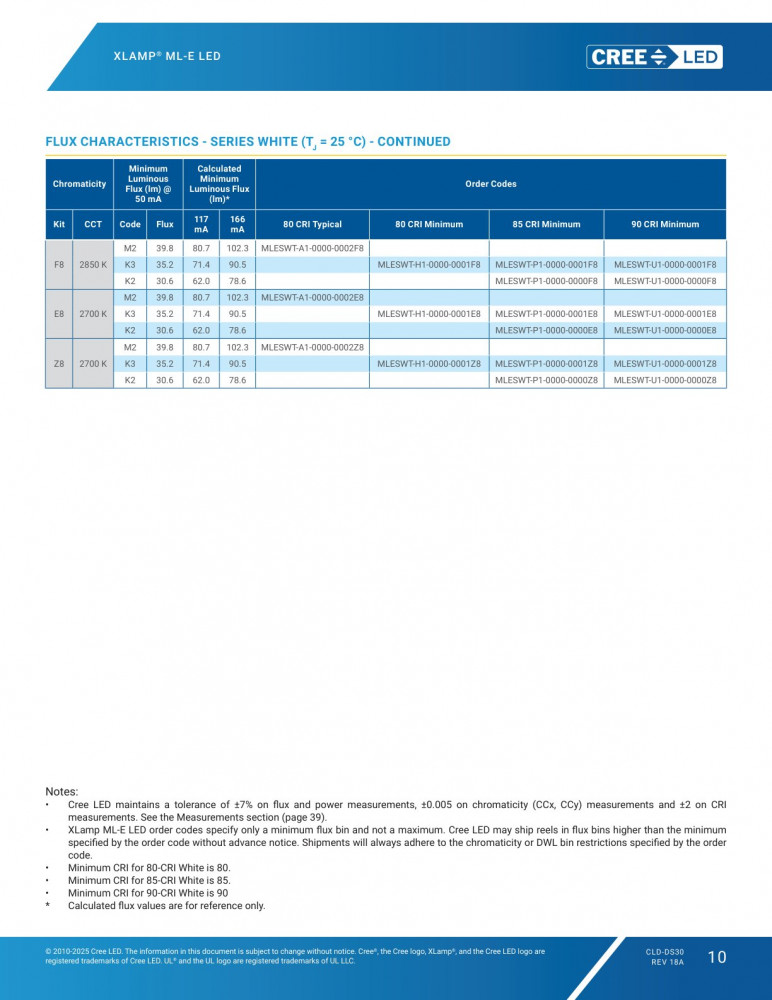 XLamp ML-E technical document page 10