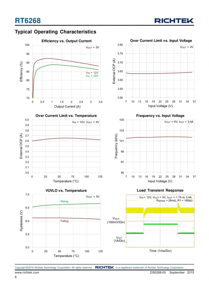RT6268 datasheet page 8