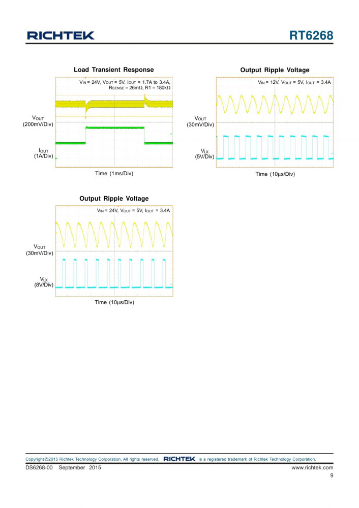 RT6268 datasheet page 9