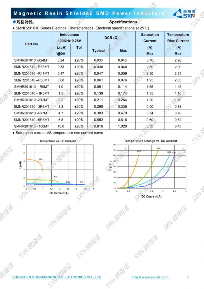 SMNR series datasheet page 3