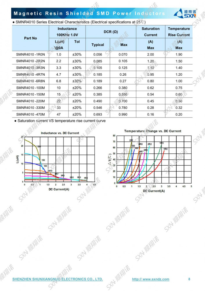 SMNR series datasheet page 8