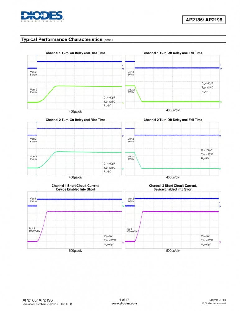 AP2186MPG-13 datasheet page 6