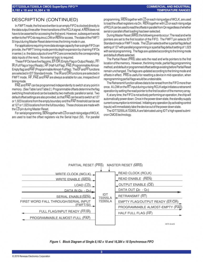 72255LA15PFGI datasheet page 3