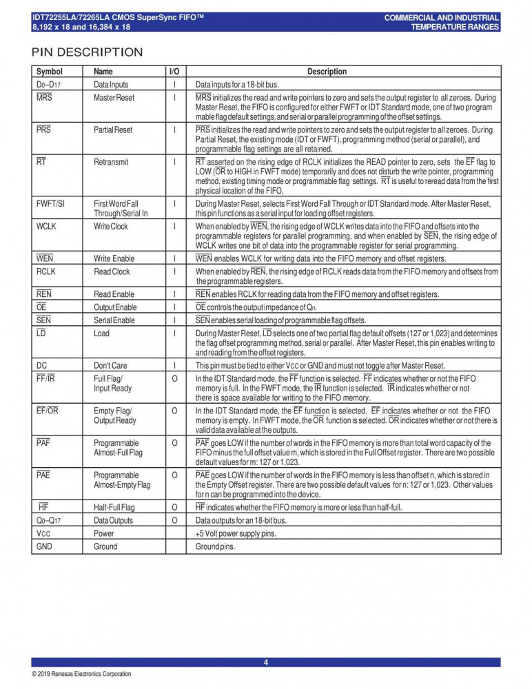 72255LA15PFGI datasheet page 4
