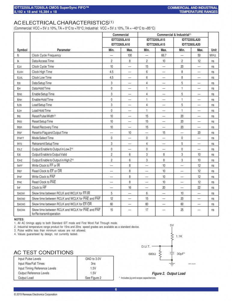 72255LA15PFGI datasheet page 6